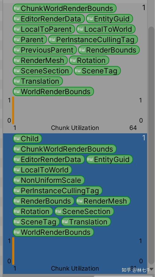 基于 Game Object Conversion 和 SubScene 的 DOTS 开发工作流 - 知乎