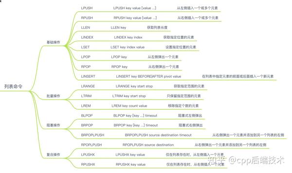深度剖析Redis九种数据结构实现原理，建议收藏 - 知乎