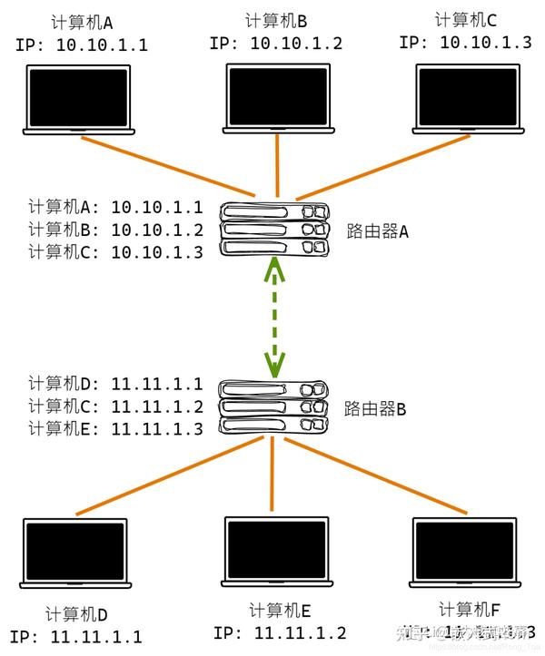 浅谈Linux TCP/IP协议源码 - 知乎