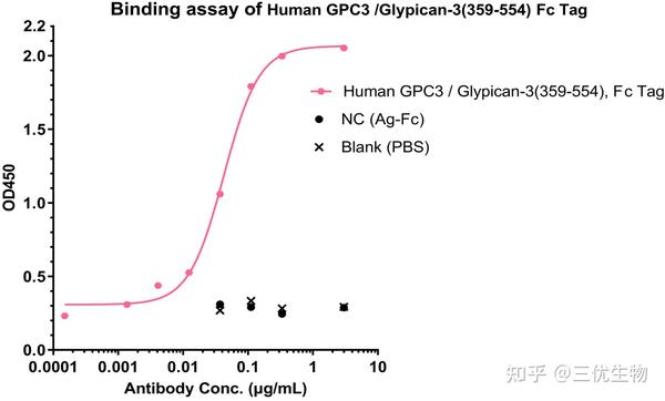 三优药讯｜GPC3 CAR-T细胞联合索拉非尼，肿瘤病灶完全消失 - 知乎