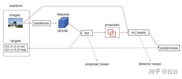 捋一捋pytorch官方FasterRCNN代码 - 知乎