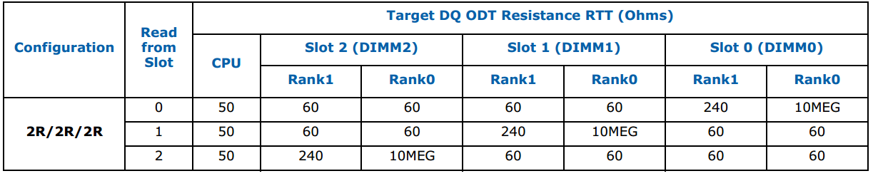 【鼎阳硬件智库原创︱DDR 】DDR4设计概述以及分析仿真案例 - 知乎
