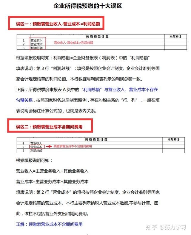 终于有人把企业所得税涉税风险与节税技巧，讲明白了，附申报流程 知乎