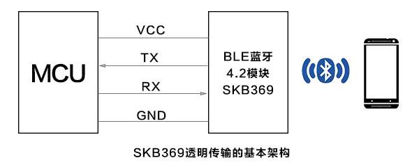 一文详细介绍ble蓝牙4.2模块的基本特征和参数 - 知乎