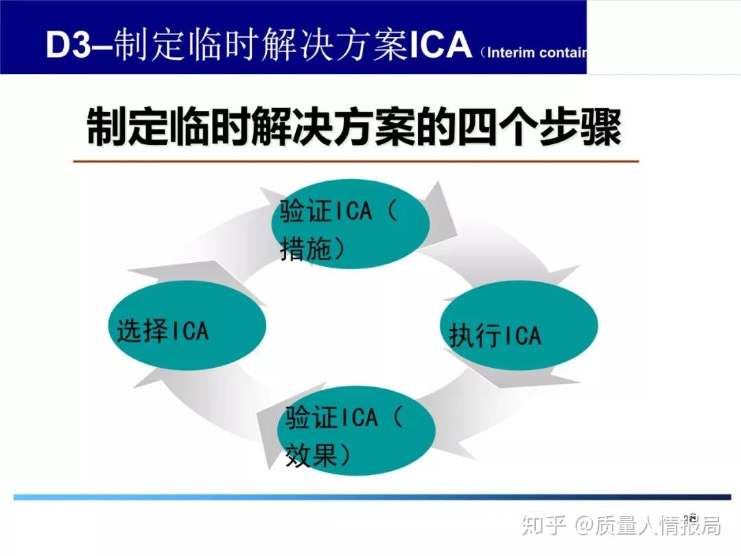 8D方法详解PPT，还附8D报告，赶紧收藏备用！ - 知乎