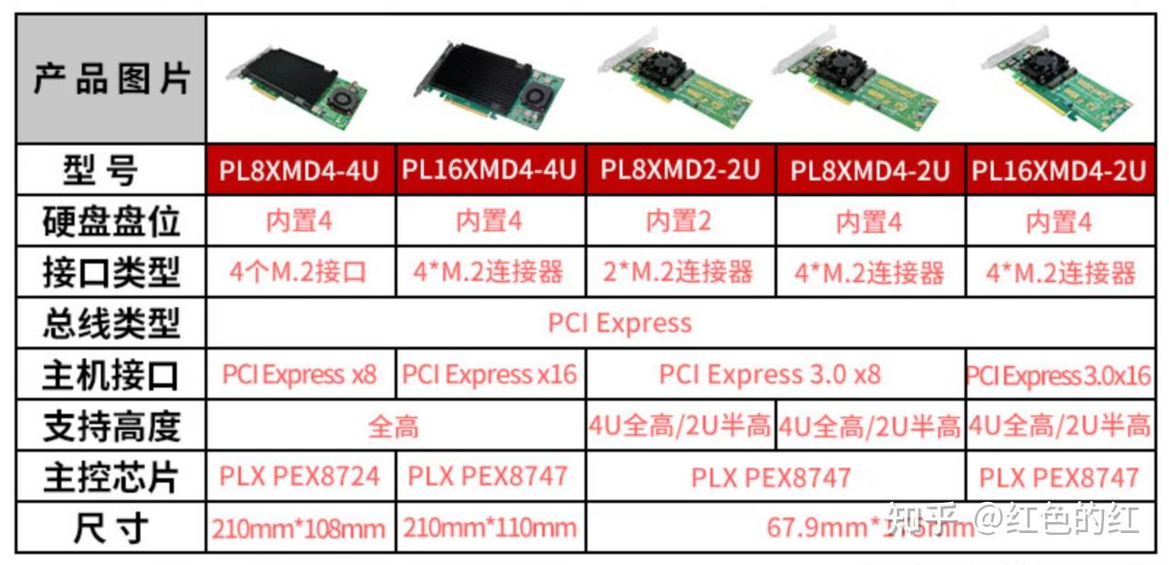 被hpe gen10 plus v2的PCIE拆分给搞死了 - 这个机器真的支持PCIE拆分吗 - 知乎