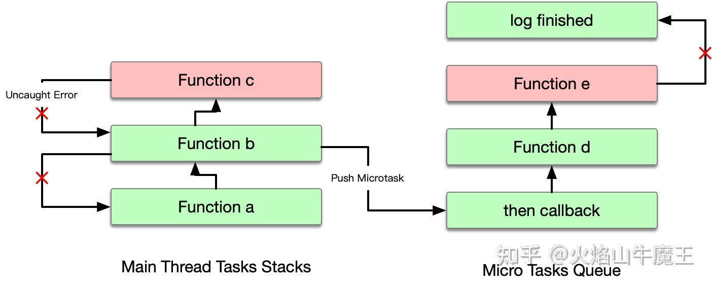 Javascript Uncaught Error 在浏览器中的影响 - 知乎