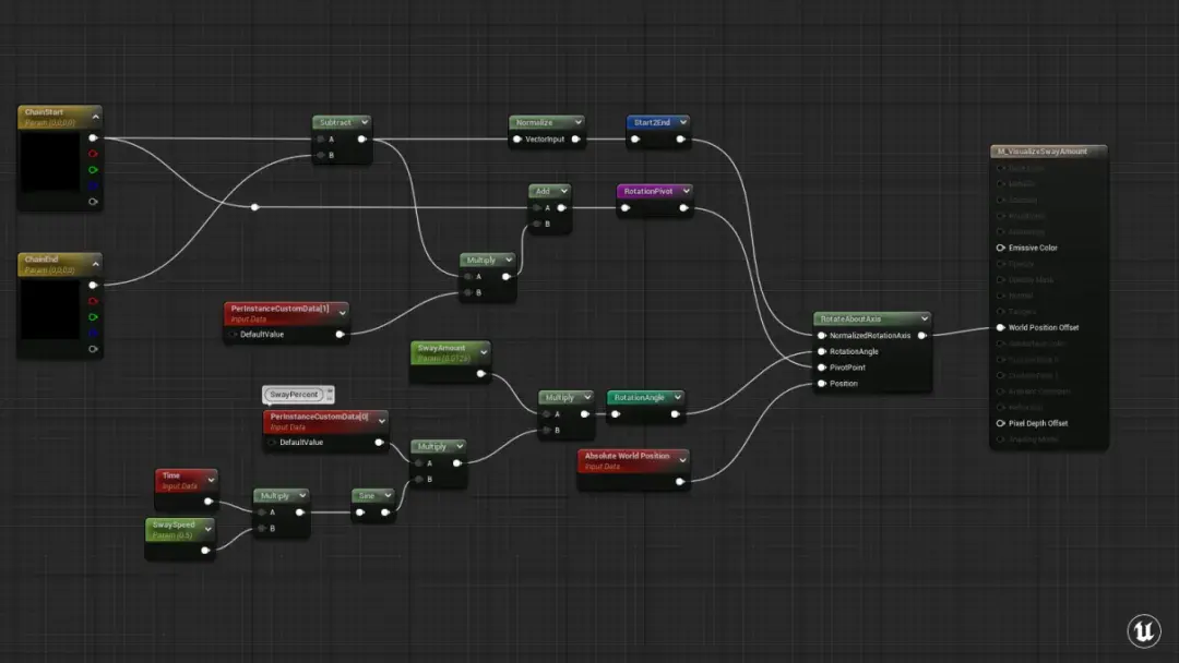 如何优雅玩转虚幻5？当然是从着色器开始啦！ - 知乎