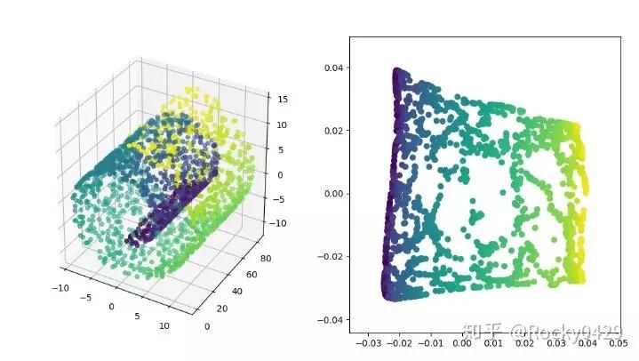 如何开始在 GitHub 上学习东西？ - 知乎