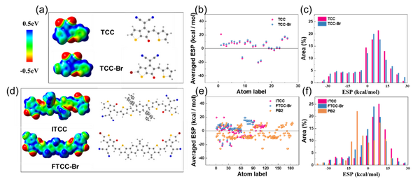 中带隙非富勒烯受体实现有机光伏电池在室内人工光下30%的效率 - 知乎