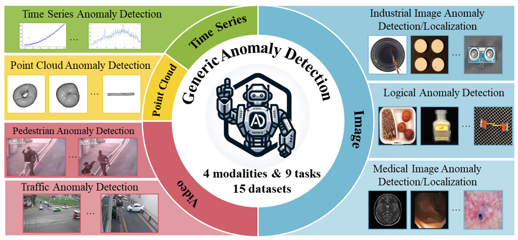 通用异常检测新曙光：华科大等揭秘GPT-4V的全方位异常检测表现 - 知乎