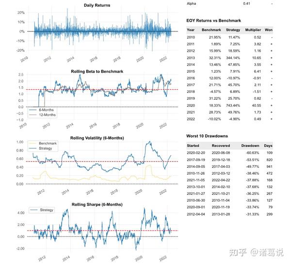 量化投资分析工具quantstats介绍及其在backtrader量化框架中使用 - 知乎