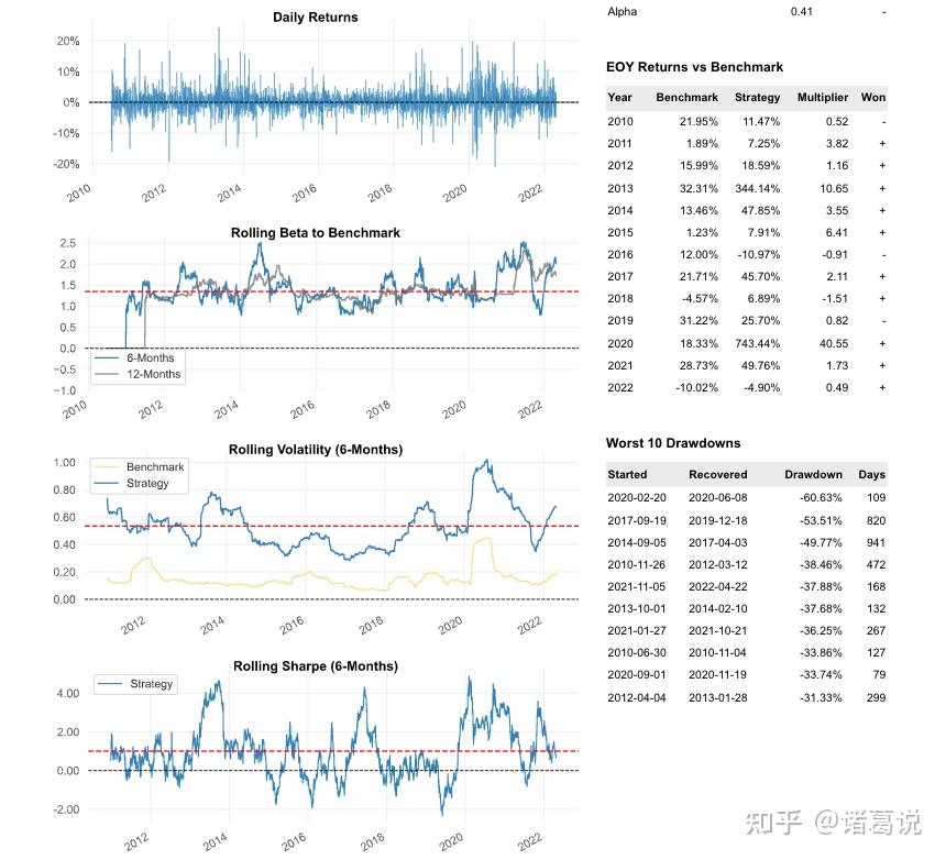量化投资分析工具quantstats介绍及其在backtrader量化框架中使用 - 知乎