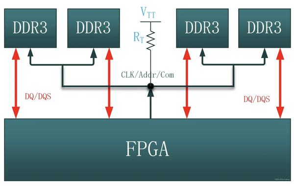 DDR3 T型拓扑和Fly-by拓扑差异对比和Write leveling详解 - 知乎