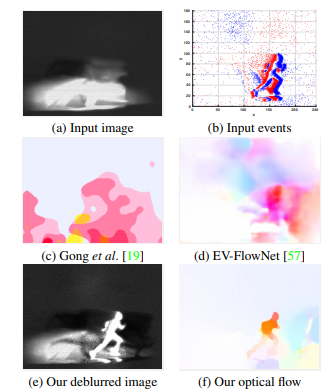 CVPR 2020 论文大盘点-光流篇 - 知乎