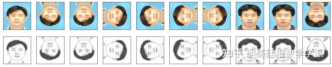 基于卷积自动编码器（Convolutional auto-encoder）的面部草图绘制 - 知乎