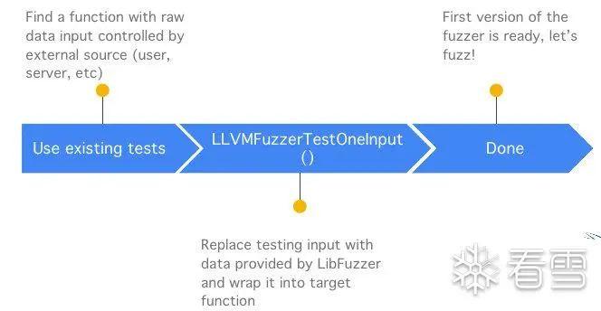 libFuzzer使用总结教程 - 知乎