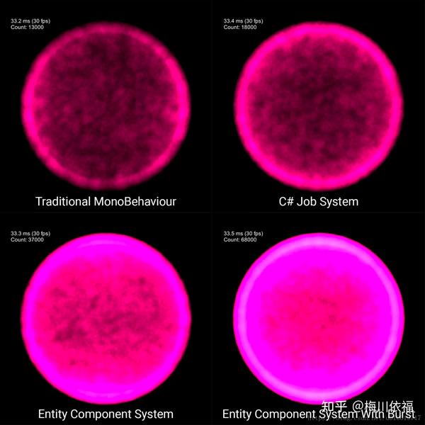 深入浅出ECS:1、什么是ECS（入门） - 知乎