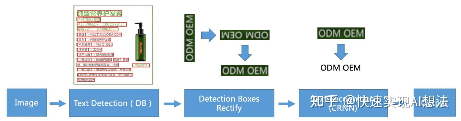 《动手学OCR》系列课程之：OCR技术导论 - 知乎