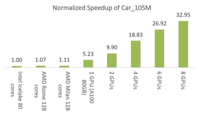 ANSYS Fluent 2022R1新功能 | 前处理、求解器和后处理性能改善! - 知乎