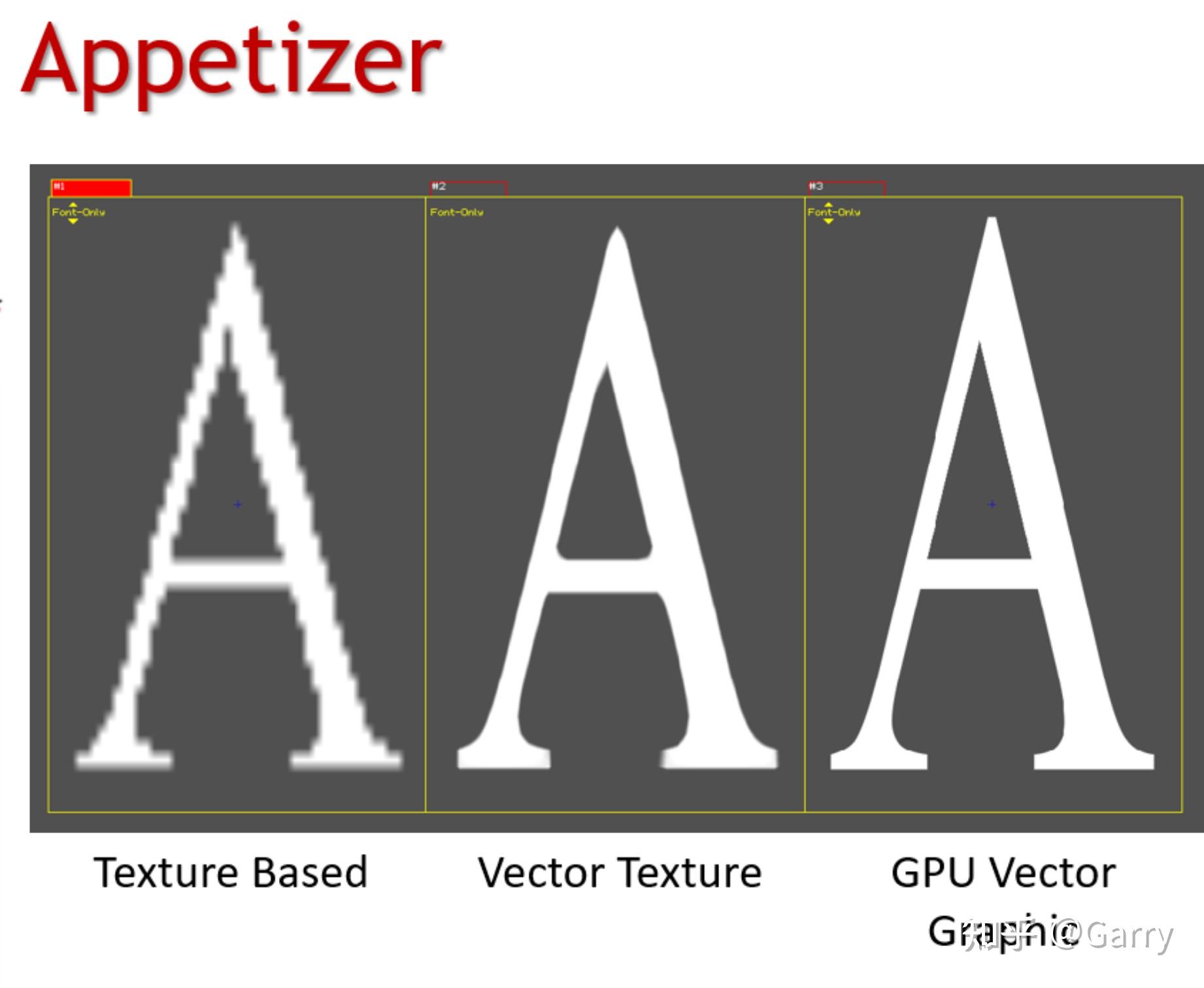 每周一篇 GDC —— 字体渲染技术（A Survey of Font Rendering Techniques） - 知乎