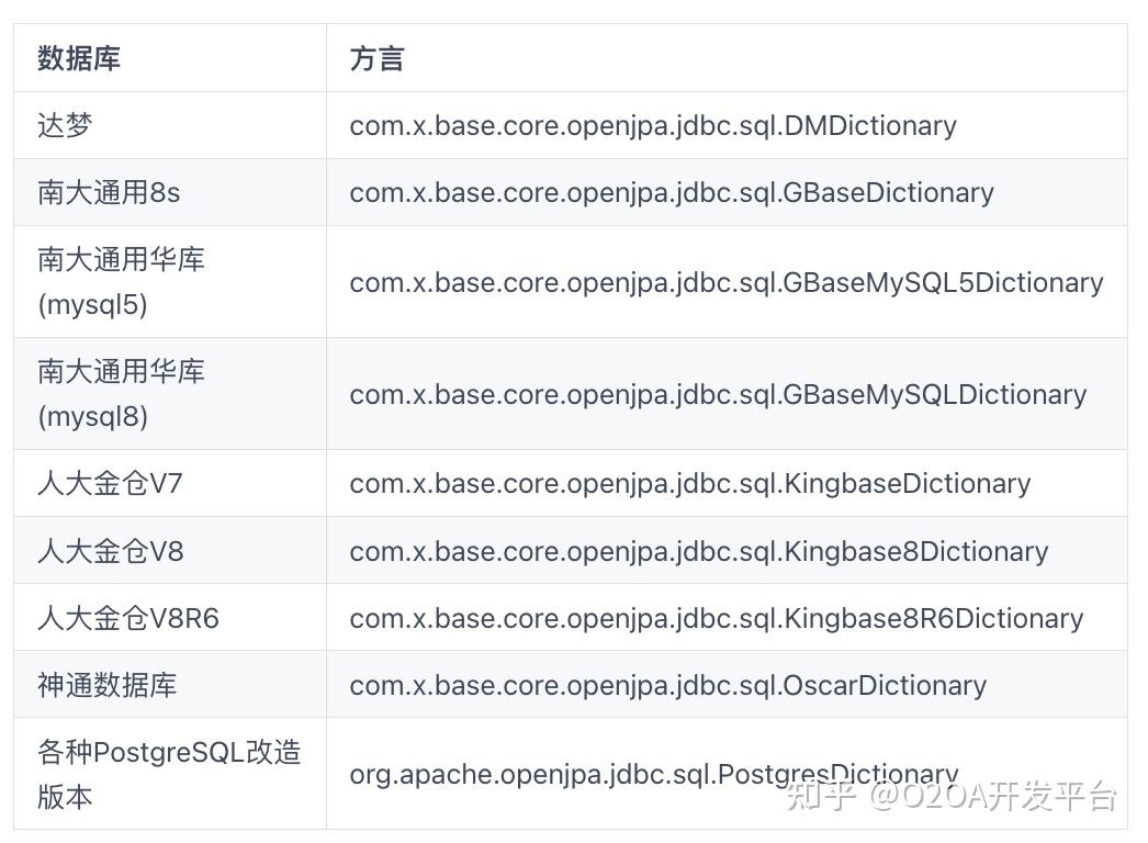 一文全面了解o2oa翱途开发平台的技术栈 知乎 
