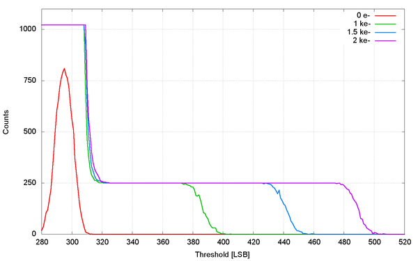 阀值等值化方法（Threshold Equalization Method） - S曲线法（S-curves） - 知乎
