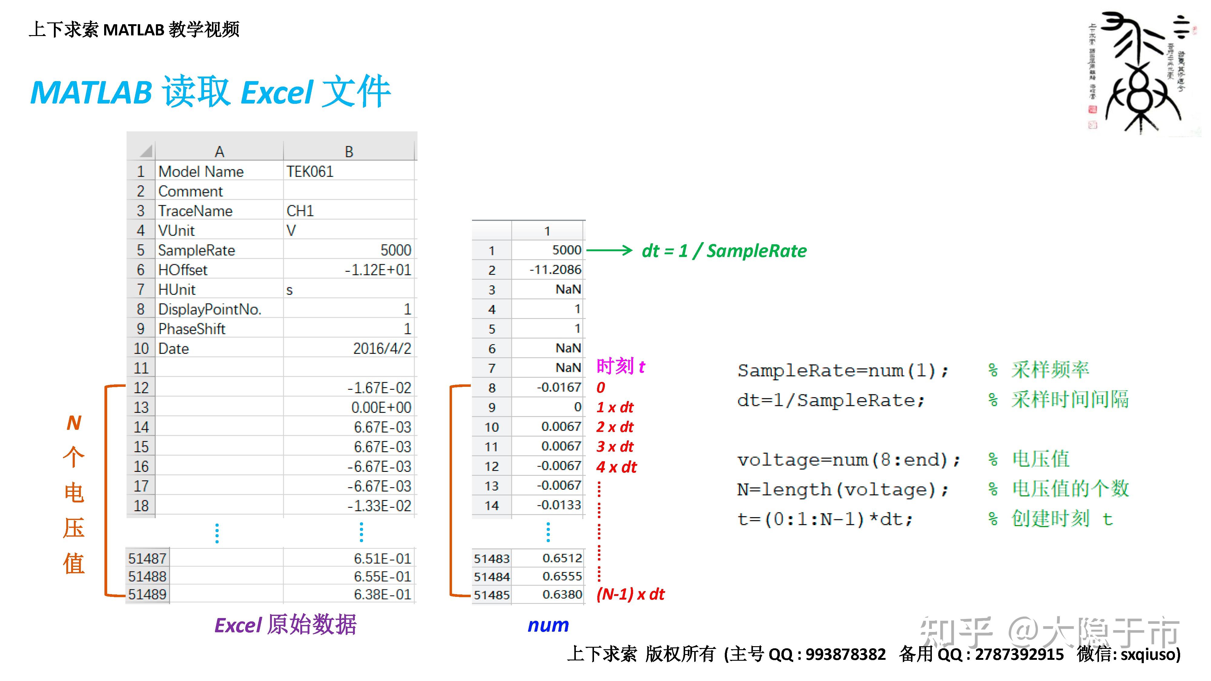 Matlab教学视频：详解excel文件的读取和写入操作 知乎