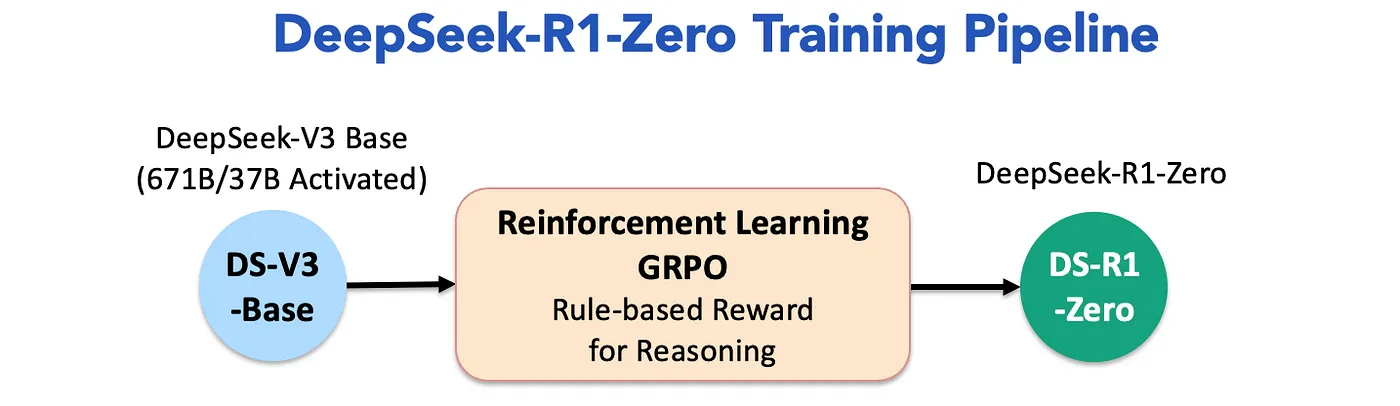 大模型进化史：从Transformer到DeepSeek-R1的AI变革之路 - 知乎