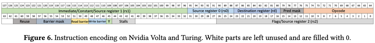 General-Purpose Graphics Processor Architecture 翻译计划（二）：编程模型 - 知乎