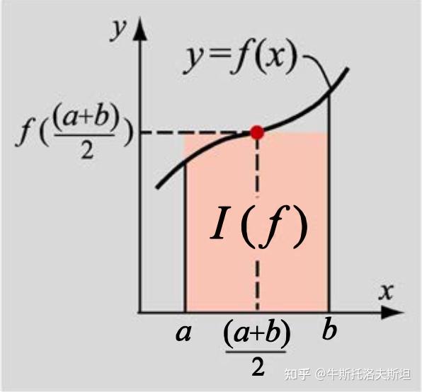 (十一)数值积分计算方法总结 - 知乎