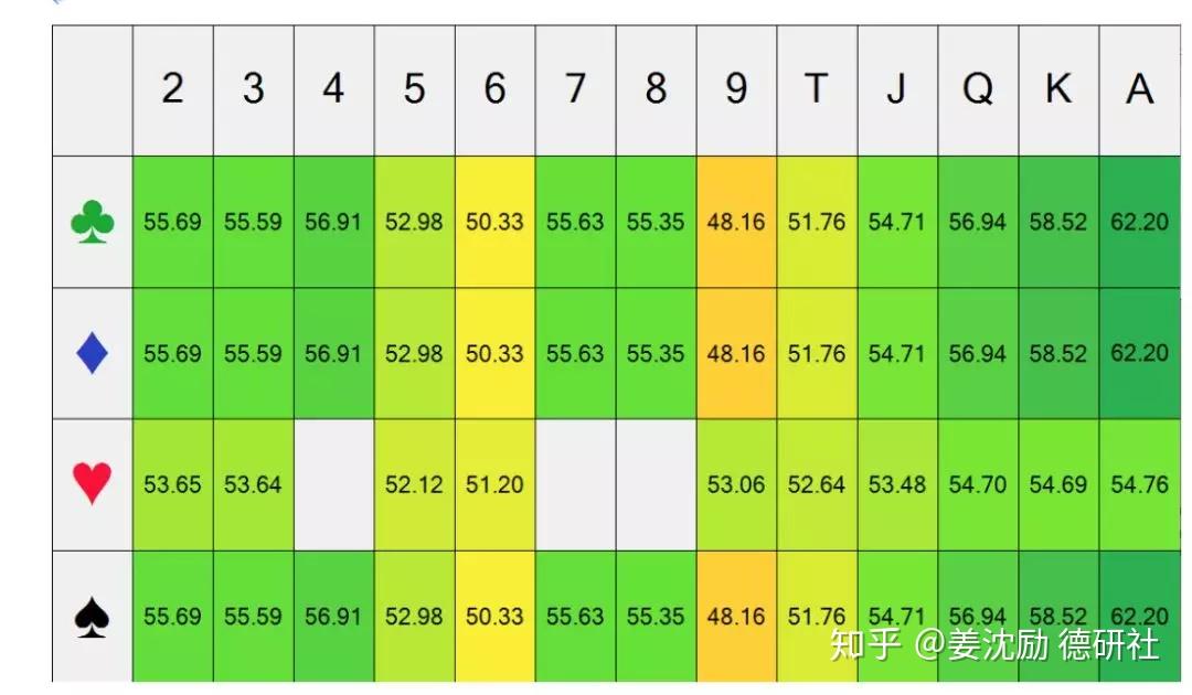 职业牌手如何通过AI扑克软件PioSOLVER分析牌谱并持续学习？ - 知乎