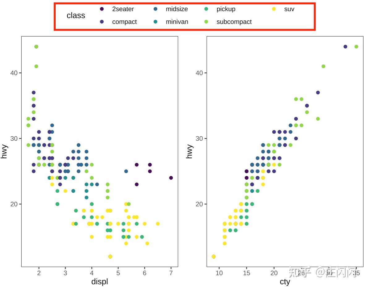 合并图形并共享同一个图例的三种方法 - 知乎