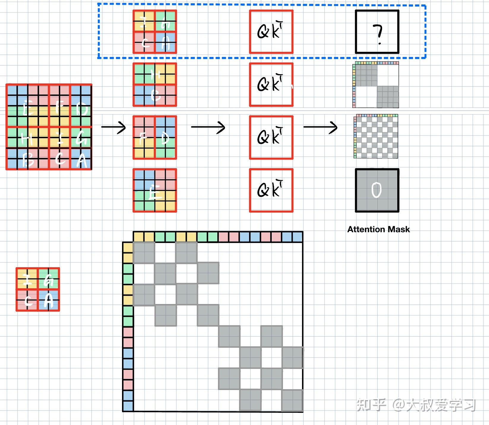 图解+代码 Swin Transformer 2: SW-MSA(Shifted Window Multi-head Self ...