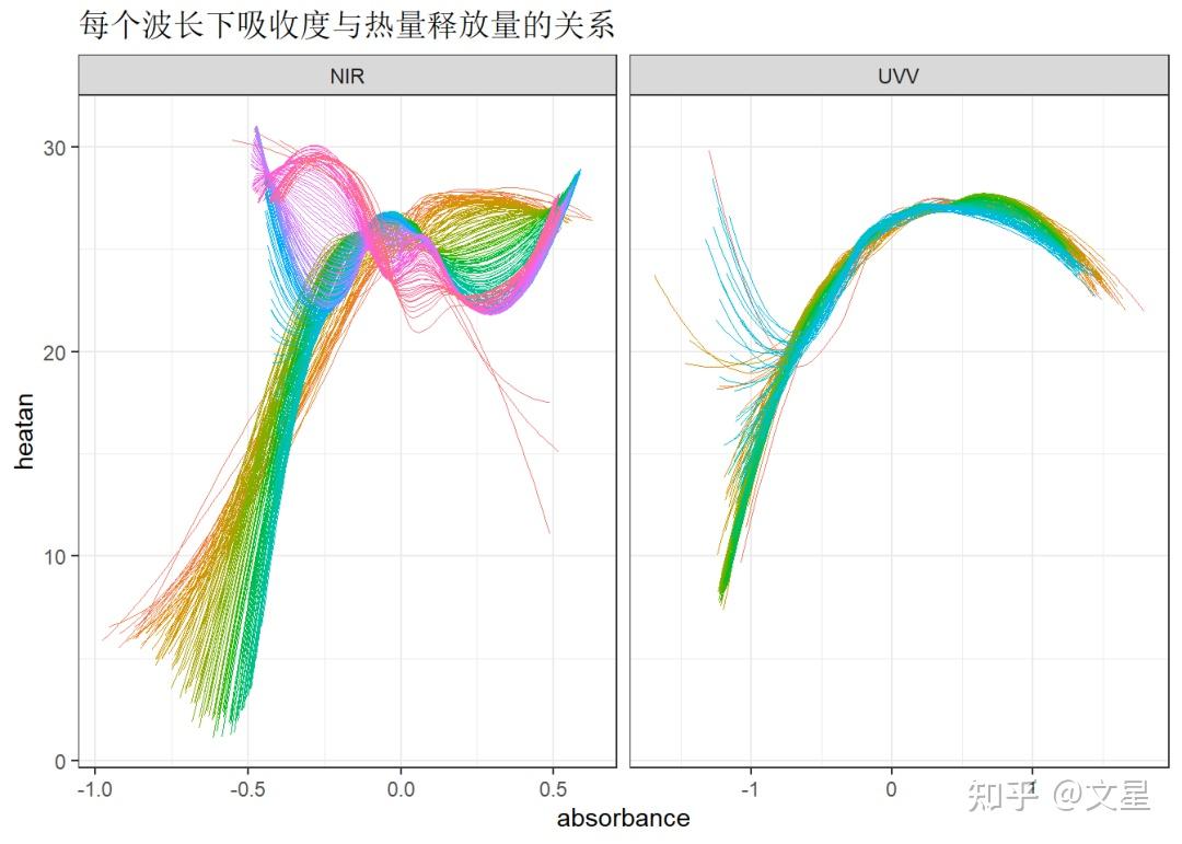 mlr3实战–使用knn、随机森林和XGBoost进行回归 - 知乎