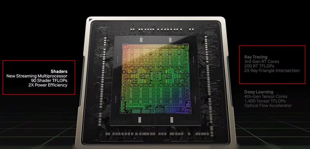 NVIDIA GeForce 40系列显卡发布：明明可以抢钱，却还是给了你一张显卡 - 知乎