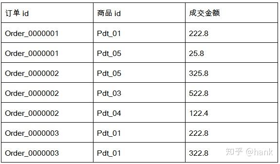 7 Spark MapReduce 7-spark-mapreduce