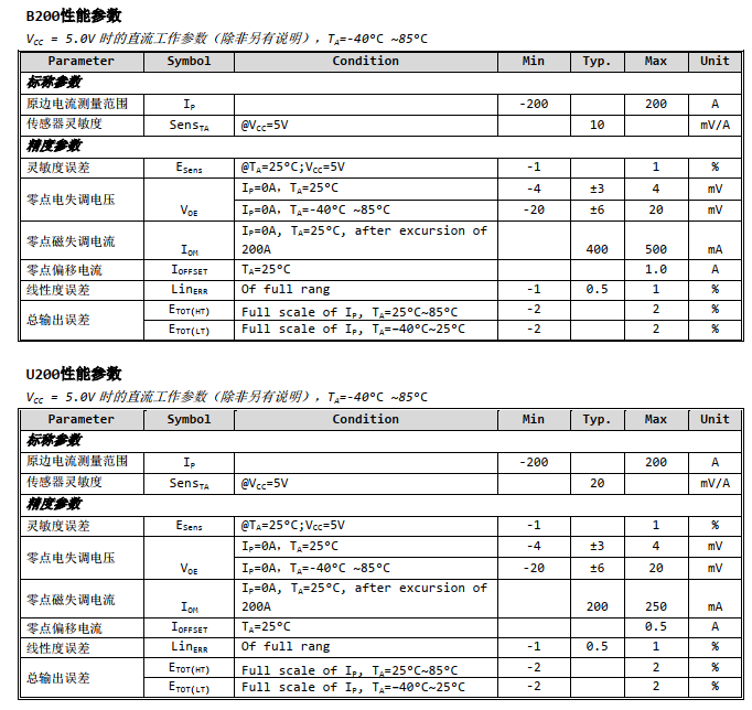ACS758系列、ACS770系列、ACS756系列、ACS759系列、ACS772系列国产替代首选森尼克SCT系列 无需改外围 - 知乎