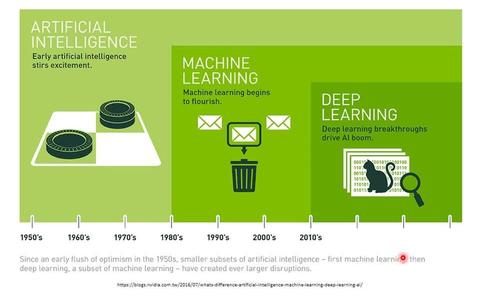 Flow-based Generative Model - 知乎