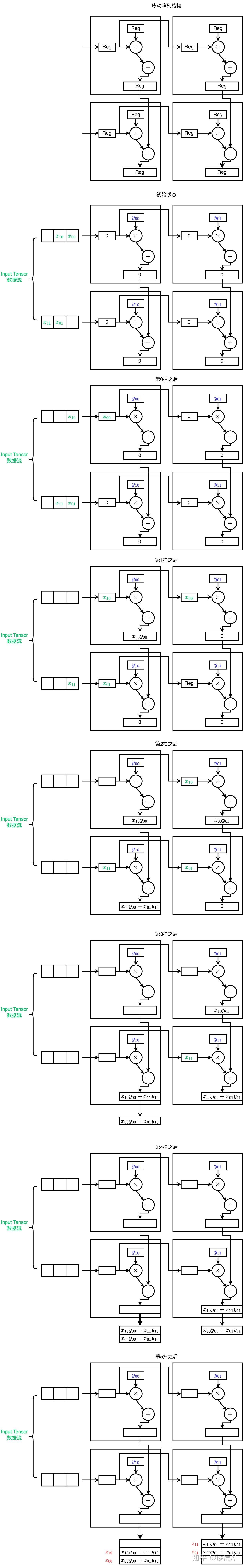 无废话说AI算子——Basic Matmul及其在NPU中的实现 - 知乎