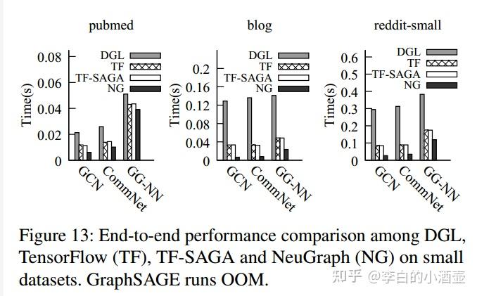 【ATC19】 NeuGraph: Parallel Deep Neural Network Computation on Large Graphs - 知乎