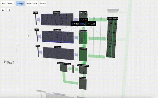 矩阵模拟！Transformer大模型3D可视化，GPT-3、Nano-GPT每一层清晰可见 - 知乎
