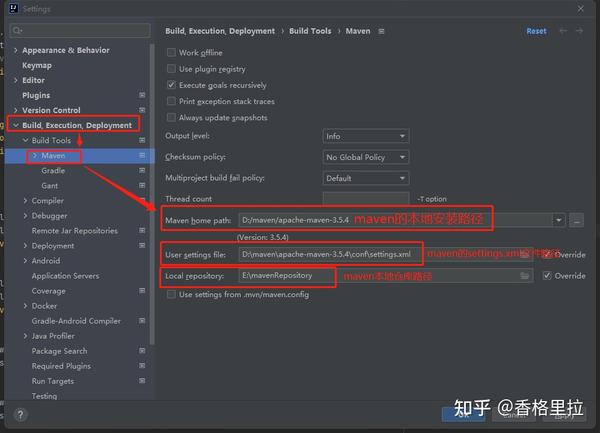 maven的安装与使用保姆级教程！ - 知乎