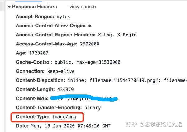 图片content Type的那些事 知乎