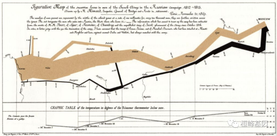 FigDraw 13. SCI 文章绘图之桑葚图及文章复现（Sankey） - 知乎