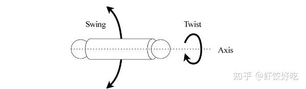 3dsMax的Twist原理以及在Control Rig中实现 - 知乎