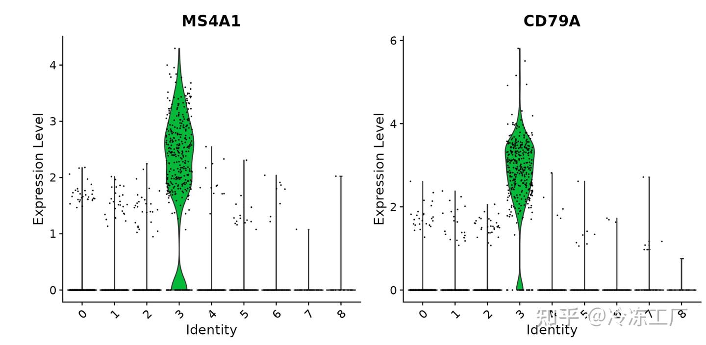 单细胞Seurat - 降维与细胞标记(4) - 知乎