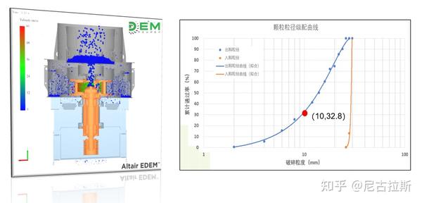 CAE仿真不止是个工具 - 知乎