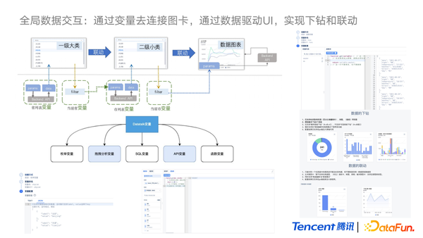 DataTalk：开放的通用BI可视化平台 - 知乎