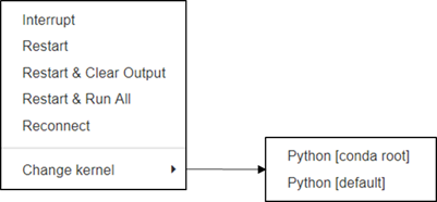 最详尽使用指南：超快上手Jupyter Notebook - 知乎